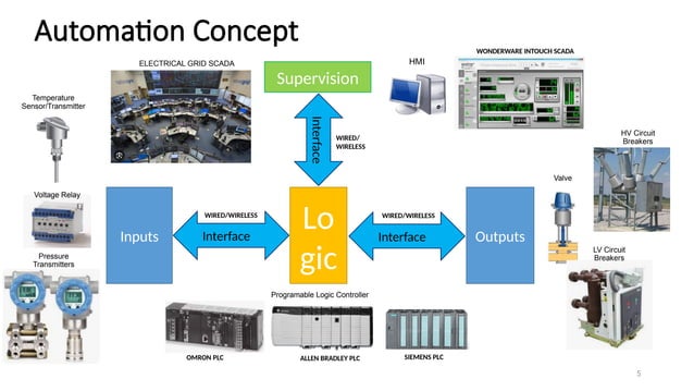 Mastering Industrial Automation and Process Control.pptx