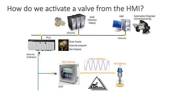 Mastering Industrial Automation and Process Control.pptx