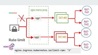 Mastering kubernetes ingress nginx | PPT