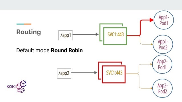 Mastering kubernetes ingress nginx