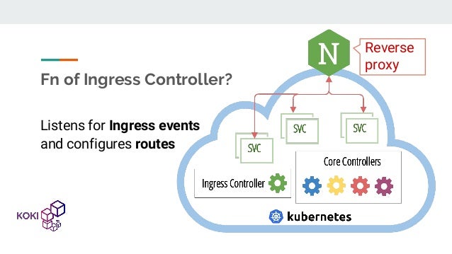 Mastering kubernetes ingress nginx