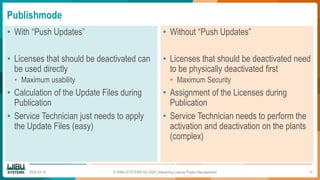 Mastering License Project Management Webinar | PDF