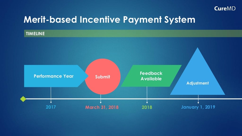 Mastering MACRA: A Beginner’s Guide to New Reimbursement Models