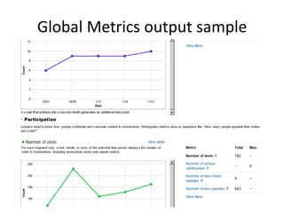 Mastering metrics and coping with cognos | PPT