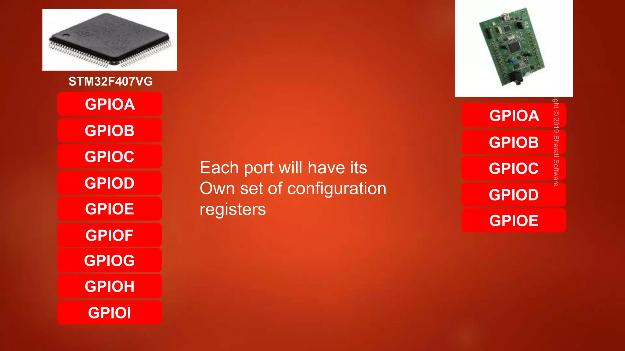 Part 1 Mastering Microcontroller With Embedded Driver Development