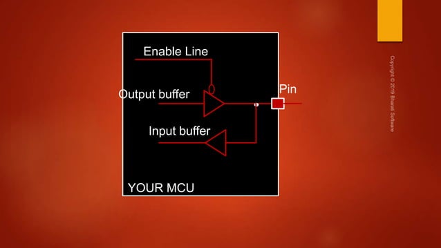 Part 1 Mastering Microcontroller With Embedded Driver Development