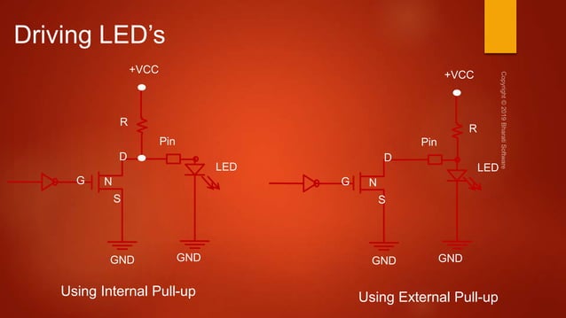 Part 1 Mastering Microcontroller With Embedded Driver Development