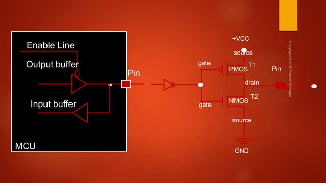 Part 1 Mastering Microcontroller With Embedded Driver Development Ppt