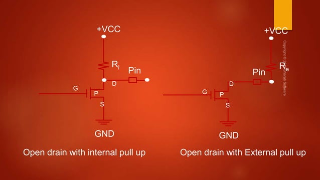 Part 1 Mastering Microcontroller With Embedded Driver Development Ppt
