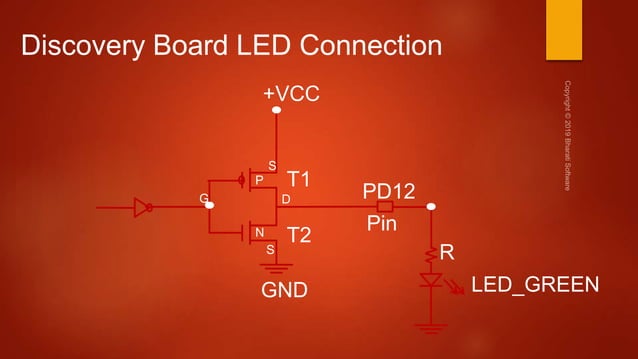 Part 1 Mastering Microcontroller With Embedded Driver Development Ppt