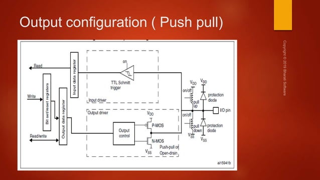 Part 1 Mastering Microcontroller With Embedded Driver Development Ppt