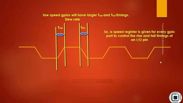 Part 1 Mastering Microcontroller With Embedded Driver Development