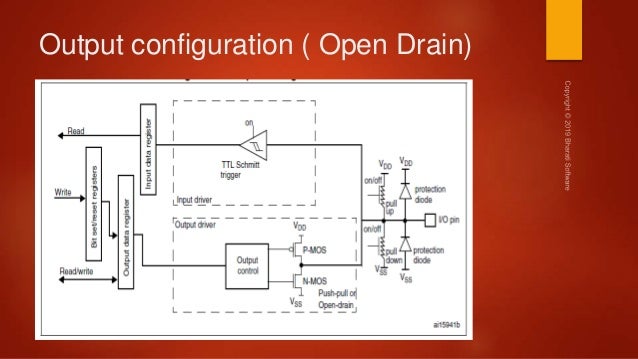 Part 1 Mastering Microcontroller With Embedded Driver Development
