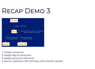 Mastering Microservices with Kong (CodeMotion 2019) | PPT