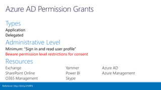 Mastering Modern Authentication and Authorization for SharePoint and ...