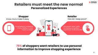 Mastering Customers Moments in Retail Realm | PPT