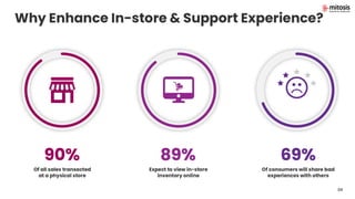 Mastering Customers Moments in Retail Realm | PPT