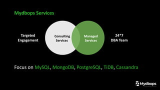 Mastering MongoDB Atlas: Essentials of Diagnostics and Debugging in the Cloud Mydbops Opensource ...