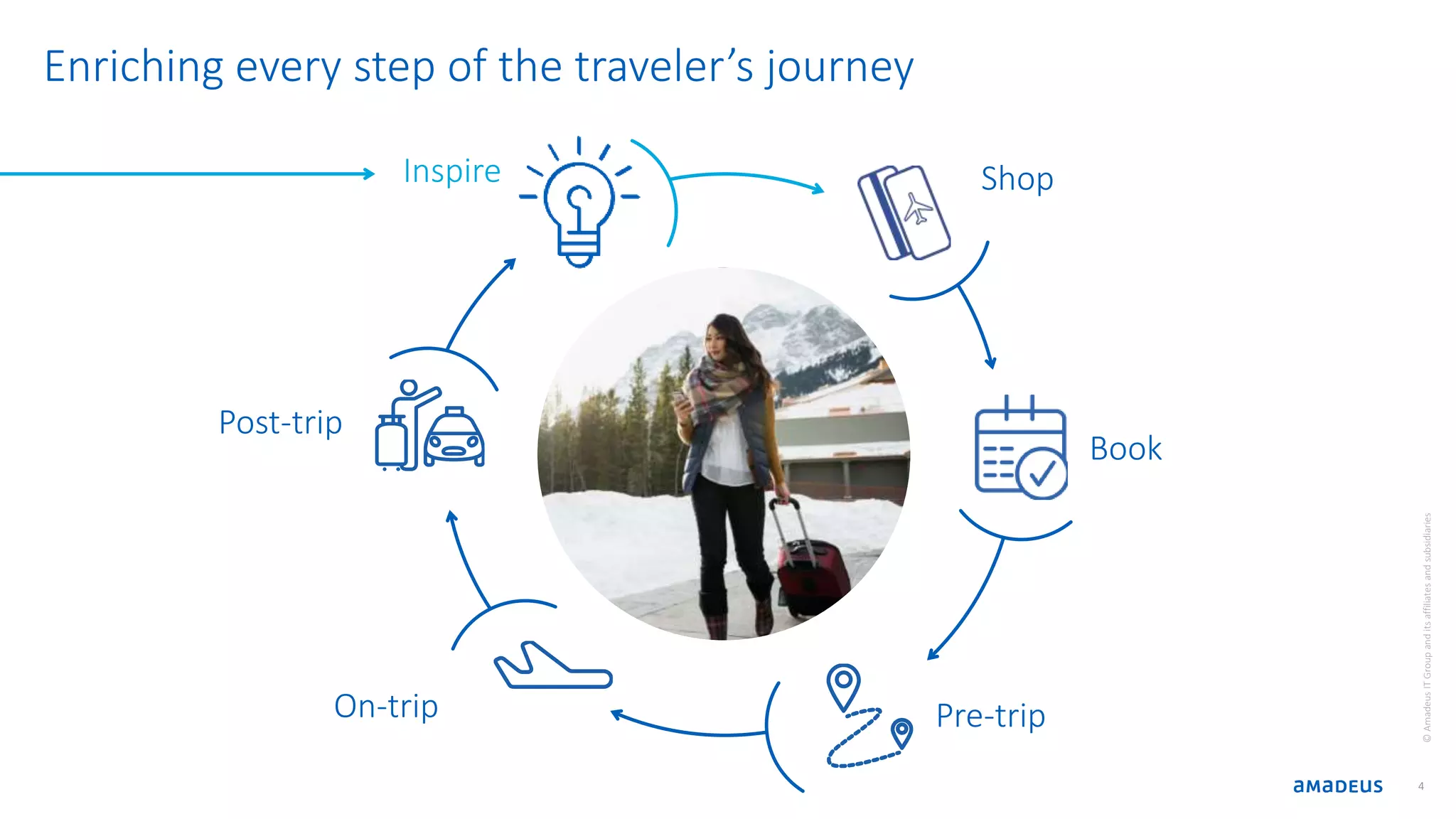 Mastering Mongodb In Kubernetes Amadeus Ppt