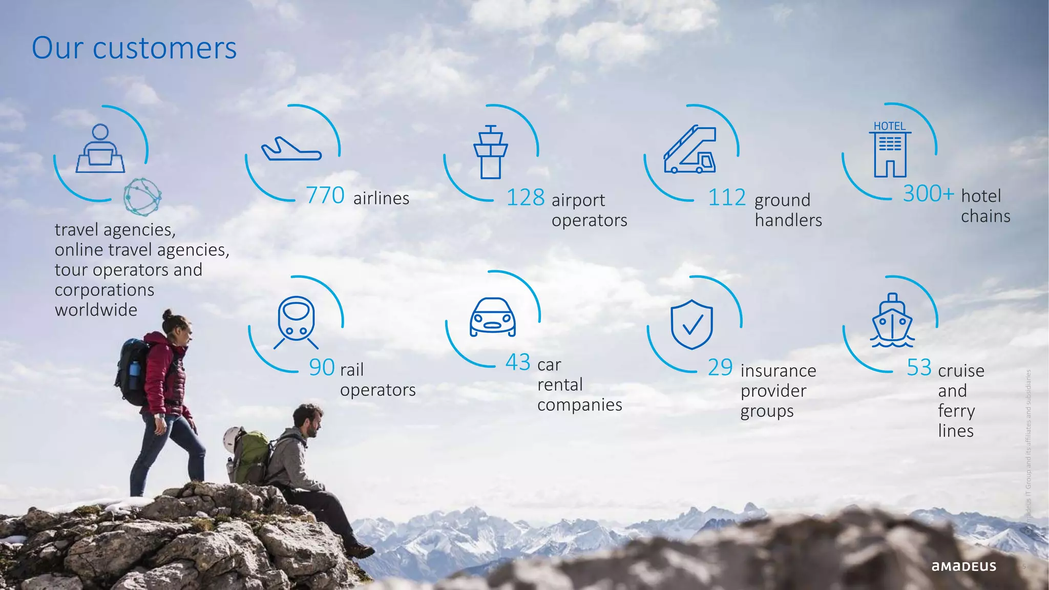 Mastering MongoDB in Kubernetes - Amadeus | PPT