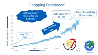 Mastering MongoDB in Kubernetes - Amadeus | PPT