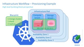 Mastering MongoDB in Kubernetes - Amadeus | PPT