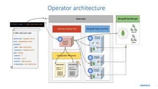 Mastering MongoDB in Kubernetes - Amadeus | PPT