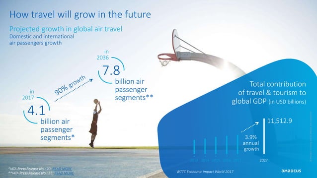 Mastering Mongodb In Kubernetes Amadeus Ppt