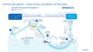 Mastering MongoDB in Kubernetes - Amadeus | PPT
