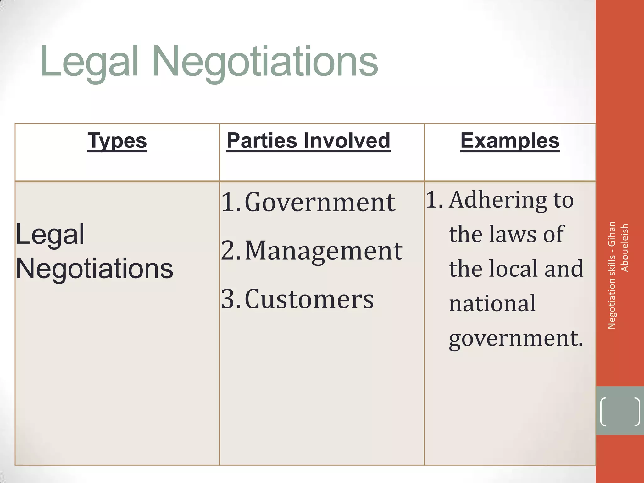 Mastering negotiation skills | PPTX