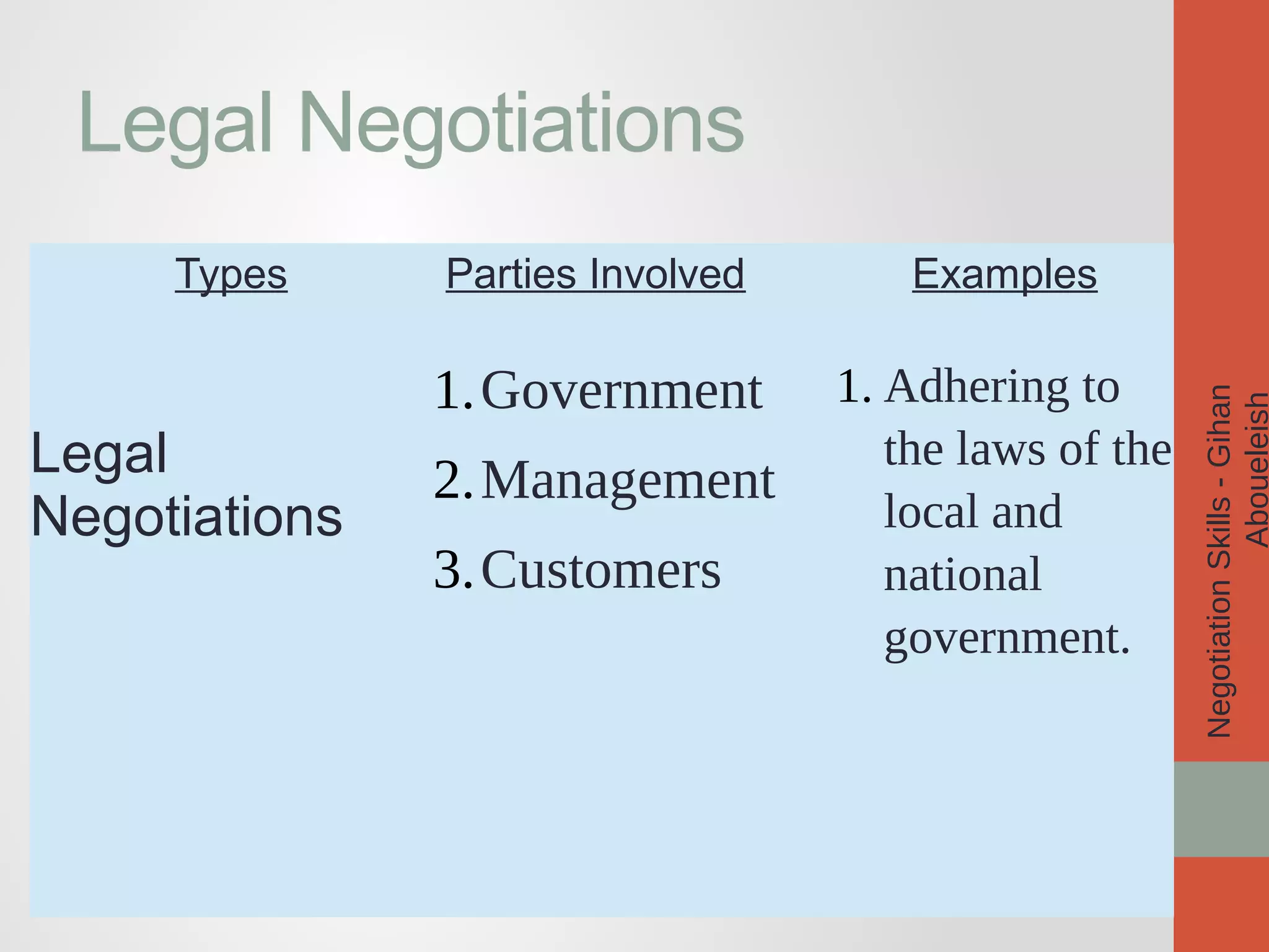 Mastering negotiation skills pdf | PDF