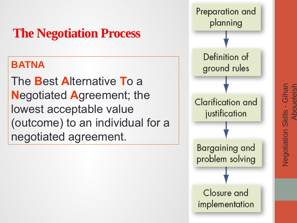 Mastering negotiation skills pdf Mastering negotiation skills pdf