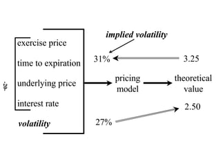 Mastering option trading volatility | PDF
