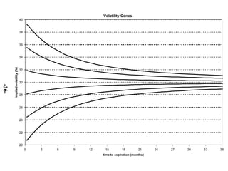 Mastering option trading volatility | PDF