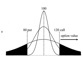 Mastering option trading volatility | PDF