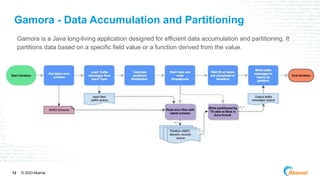 Mastering Partitioning for High-Volume Data Processing | PDF
