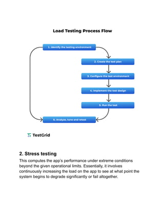 Mastering Performance Testing_ A Complete Guide.pdf