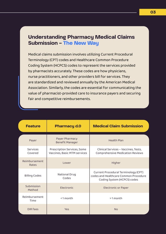 Mastering Pharmacy Medical Billing + Claims Submission | PDF