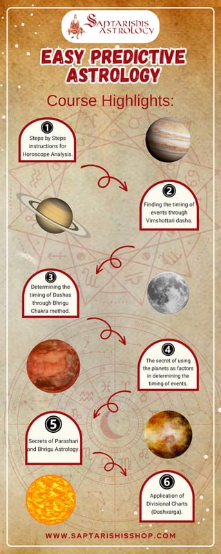Mastering Predictive Astrology by Vinayak Bhatt.pdf
