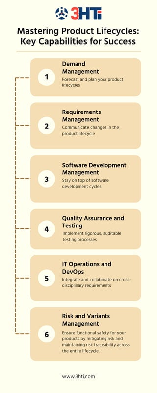 Mastering Product Lifecycles Key Capabilities for Success.pdf