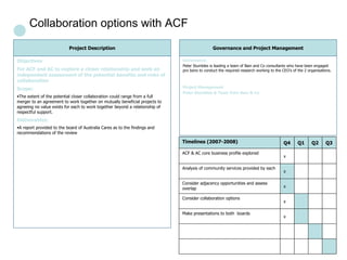 Mastering Project Management | PPT