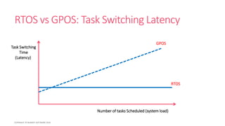 PART-1 : Mastering RTOS FreeRTOS and STM32Fx with Debugging | PPTX