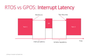 PART-1 : Mastering RTOS FreeRTOS and STM32Fx with Debugging | PPTX
