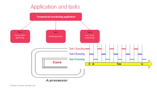 PART-1 : Mastering RTOS FreeRTOS and STM32Fx with Debugging | PPTX