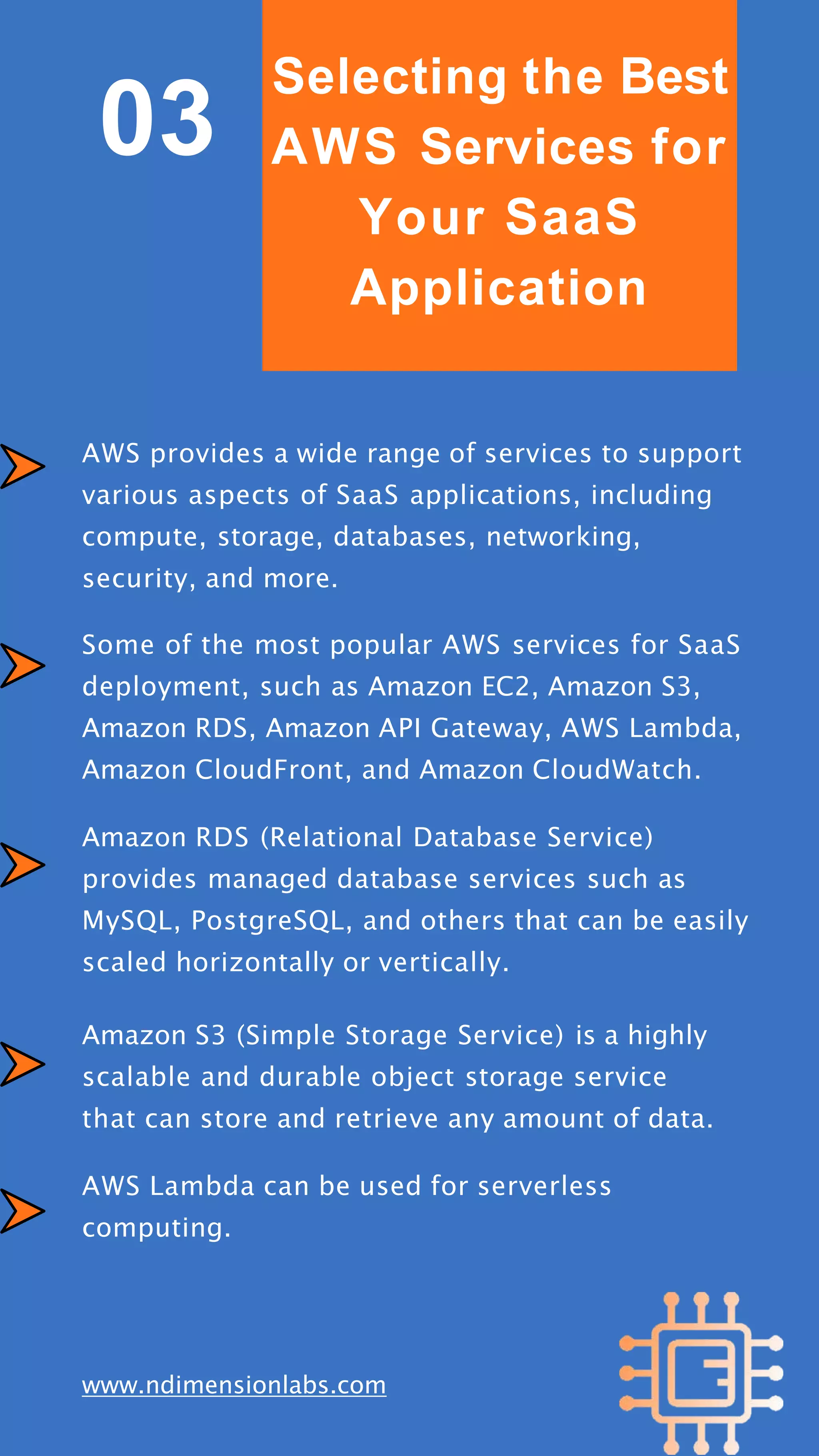 Mastering SaaS deployment on AWS.pptx