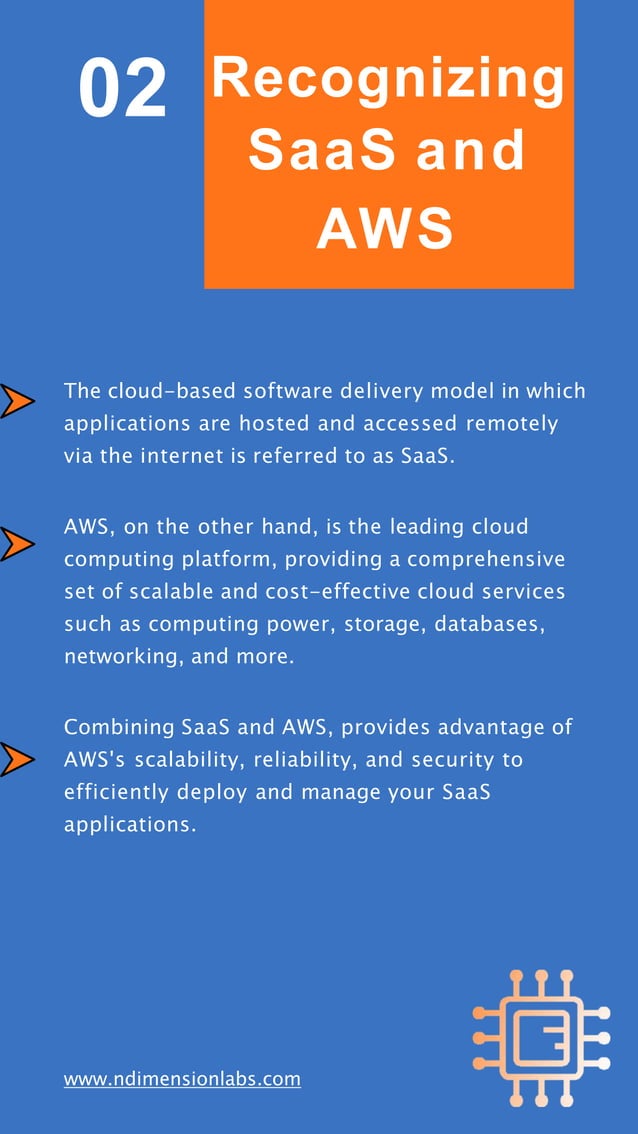 Mastering SaaS deployment on AWS.pptx