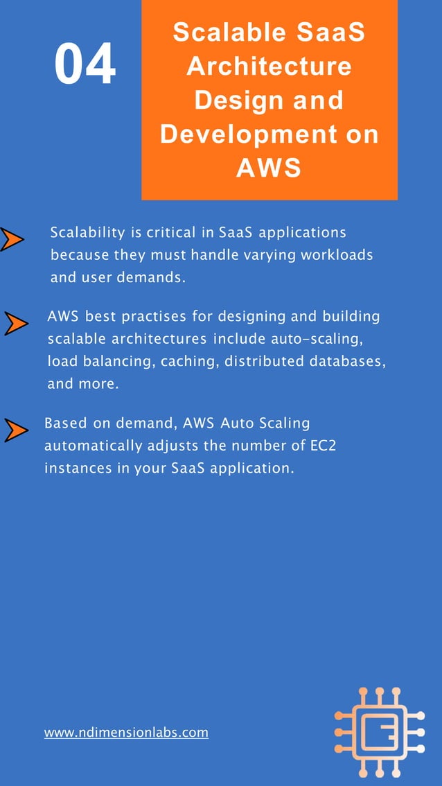 Mastering SaaS deployment on AWS.pptx