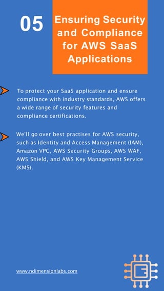 Mastering SaaS deployment on AWS.pptx