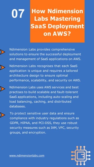Mastering SaaS deployment on AWS.pptx