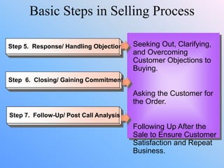 Mastering sales call | PPTX